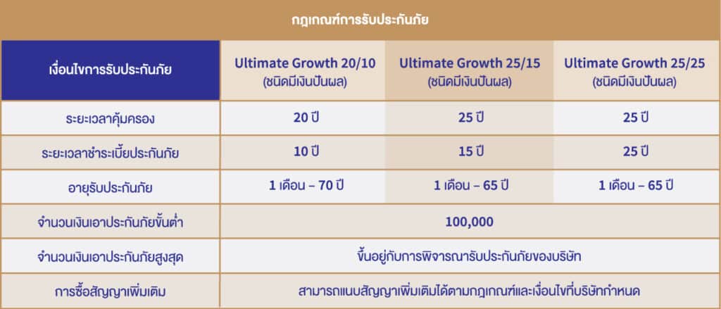 แบบประกันสะสมทรัพย์ Ultimate Growth | กรุงไทย-แอกซ่า